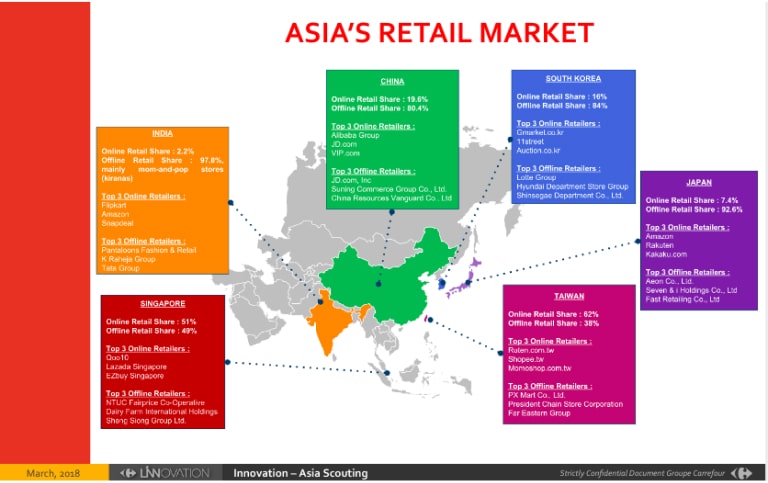 Case study : Carrefour - Innovation Is Everywhere